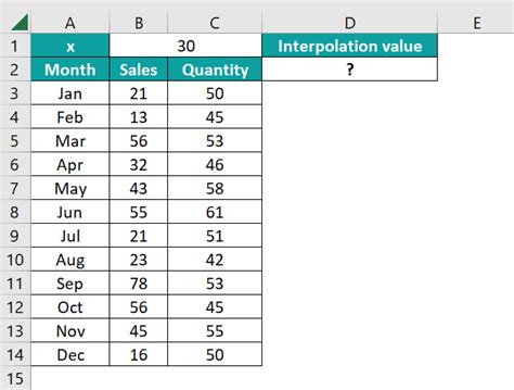 Interpolate In Excel Example Formula How To Use