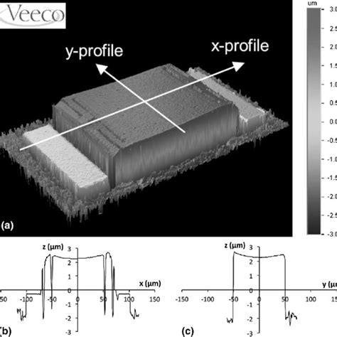 The Structure Of Cantilever Type Mems Switch Download Scientific Diagram