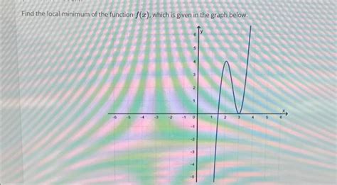 Solved Find The Local Minimum Of The Function Fx Which Is