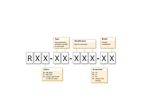 Part Numbering TRITON