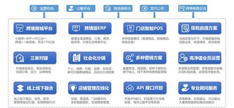 大学生做跨境电商创业的优势与前景探索加盟星百度招商加盟服务平台