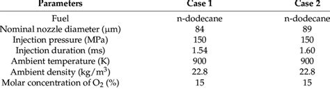 Operating Conditions Of Spray A From The Ecn Website 35 Download Scientific Diagram
