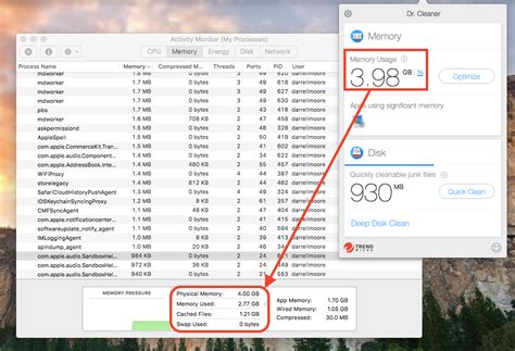 The Truth About Memory Optimizers By Dj Moore Medium