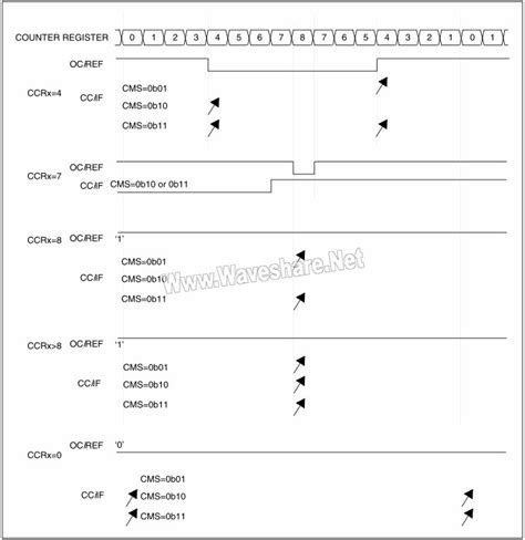 Stm8 Pwm模式 丢石头百科