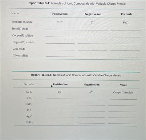 Solved Report Table B 4 Formulas Of Ionic Compounds With