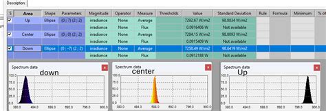 Can We Measure Water Quality With Ansys Speos