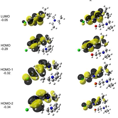 Frontier Molecular Orbitals Of Di Protonated Molecules Eigenvalues In A U Download