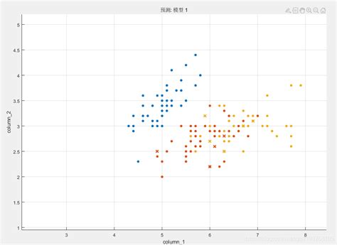 数学建模学习笔记（二十六）matlab Classification Learner工具箱的使用 腾讯云开发者社区 腾讯云