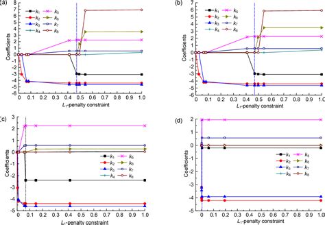 figure 3 from an efficient prediction framework for multi parametric