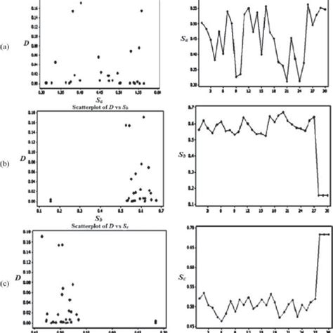 Estimates Of Parametric And Nonparametric Components Download Scientific Diagram