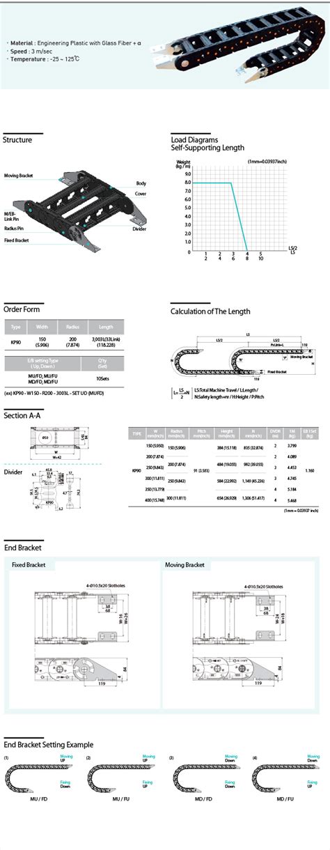 Plastic Cover Type Kp By 주 코닥트 코머신 판매자 소개 및 제품 소개