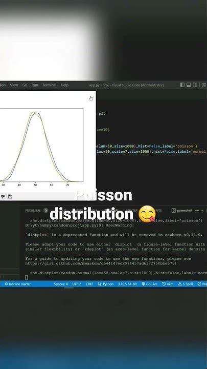 Poisson Distribution In Numpy Developer Programming Python Pythonprogramming Numpy Youtube