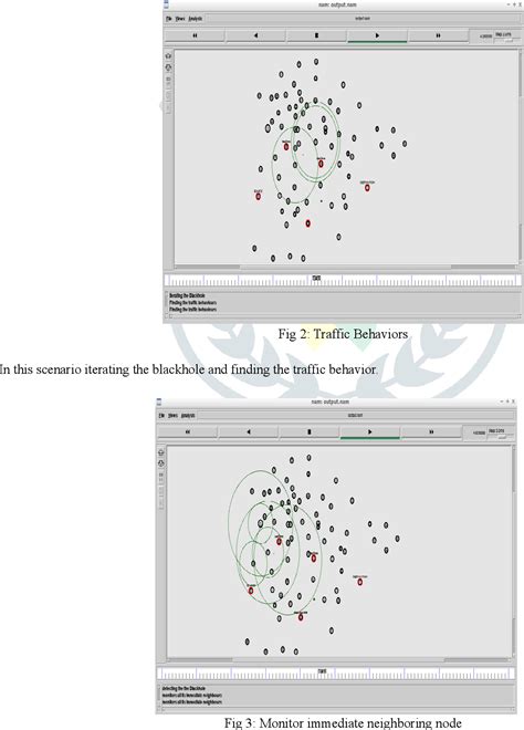 Figure 2 From Blackhole Detection And Prevention In Manet Semantic Scholar