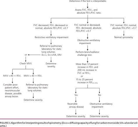 [pdf] An Approach To Interpreting Spirometry Semantic Scholar