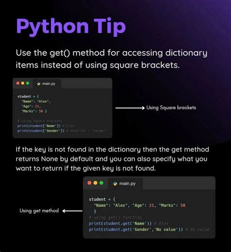 Python Datascience Programming Dictionary Getmethod Coding Gaurav Wankhede