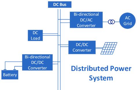 A Typical Distributed Power System Dps Download Scientific Diagram