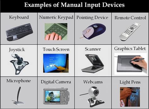Komponen Input Dalam Komputer Materi Teknik Informatika • Informasi Teknologi Informasi