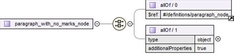 Documentation For Definitions Paragraph With No Marks Node