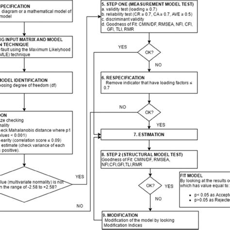 Data Analysis Strategy Download Scientific Diagram