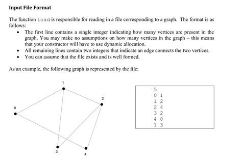 Solved Write A C Or Java Class Definition For An Abstract