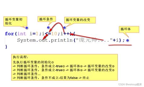 第四章循环结构 Csdn博客 第四章循环结构 Csdn博客