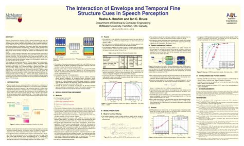 Pdf The Interaction Of Envelope And Temporal Fine Structure Cues In