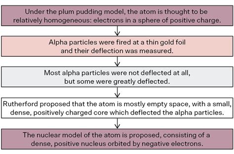 From The Universe To The Atom HSC Physics Study Guide Part