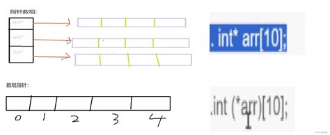 C语言练习63用malloc开辟二维数组的三种办法malloc 二维数组 Csdn博客