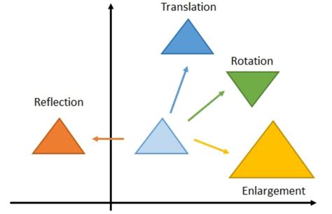 Rigid Transformation 10th 12th Grade Quiz Quizizz