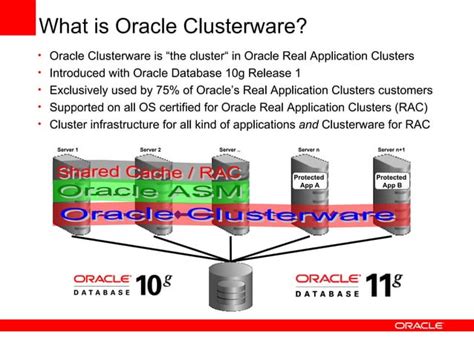 Oracle Clusterware Overview11gen Ppt