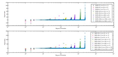 Eigenvalue Analysis Of The Interpolation Matrix In 2 D Interpolation Download Scientific