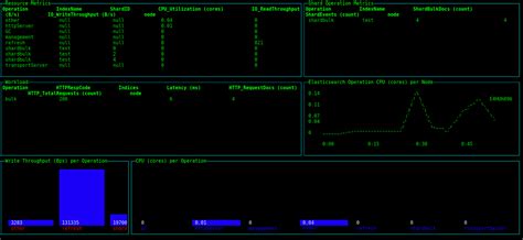 Open Distro For Elasticsearch Review