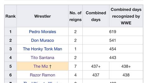 110 Best Razor Ramon Images On Pholder Squared Circle Wwe And Pics