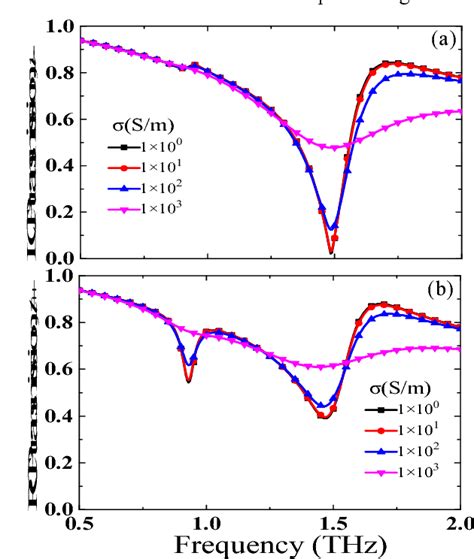 Figure 2 From A Photoexcited Tunable Circular Dichroism With Planar Chiral Metamaterial In