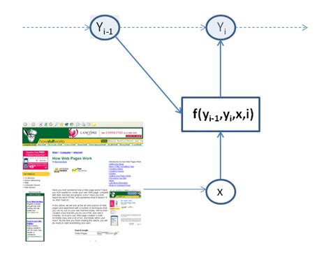 crf feature function relating observations and labels download