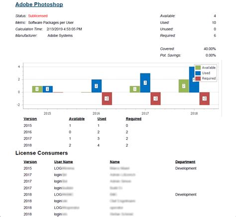 Software License Management Software Licensing Made Easy