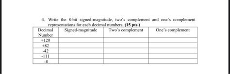 Solved 4 Write The 8 Bit Signed Magnitude Two S Complement Chegg