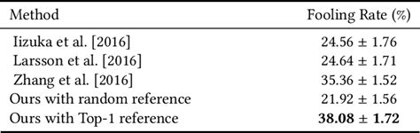 Figure 3 From Deep Exemplar Based Colorization Semantic Scholar