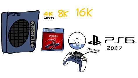 Playstation 6 Console Design