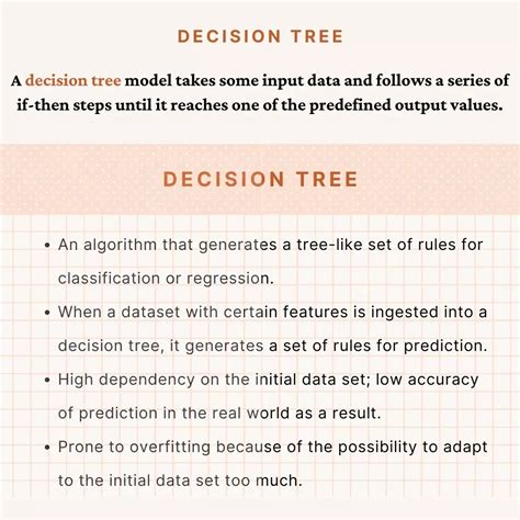 Understanding Random Forest And Decision Tree