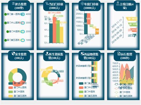 商户销售统计图表页面模板