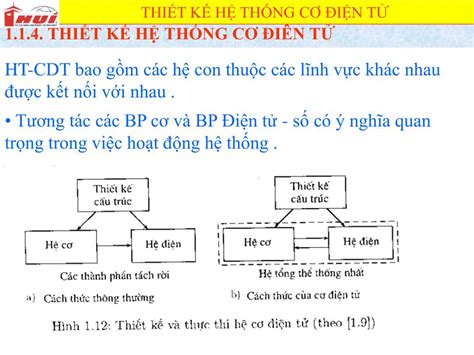 PPT 1 1 4 THIẾT KẾ HỆ THỐNG CƠ ĐIÊN TỬ PowerPoint Presentation ID 4754007
