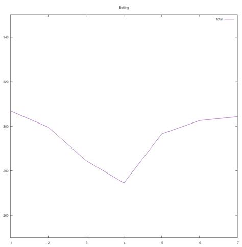 Plotting Other Org Tables