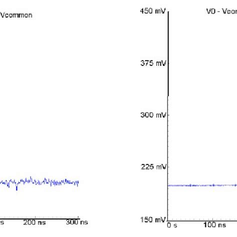 Additive White Gaussian Noise Awgn Signal Used In Common Mode Noise