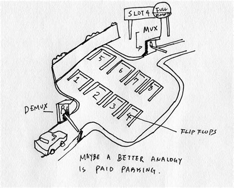 8 Bit Ram Taeyoon Choi 8 Bit Ram Taeyoon Choi