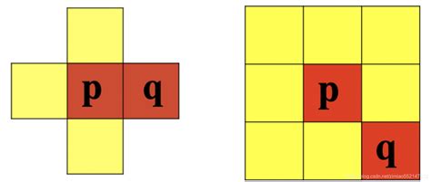 Opencv 图像处理：形态学操作、连通性、腐蚀和膨胀、开运算闭运算、礼帽和黑帽opencv 腐蚀 拆分物体 Csdn博客