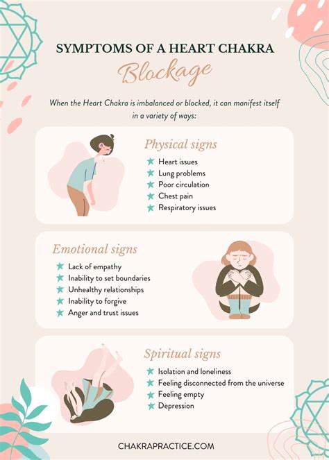 50 Heart Chakra Journal Prompts Chakra Practice