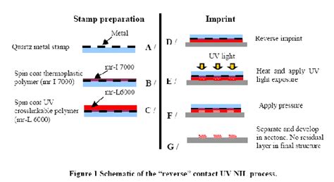 Nanoimprint Lithography IntechOpen