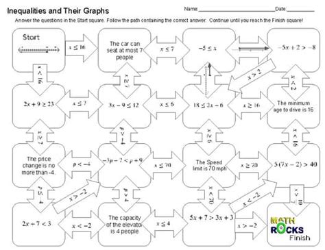 Solving Inequalities By Kelly Kroft Tpt