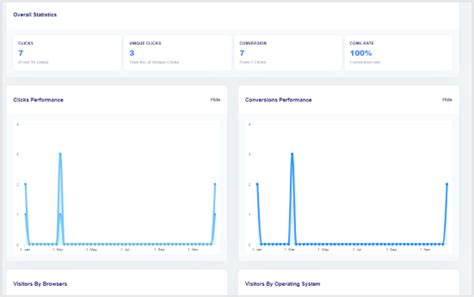 Using UTM Parameters For Social Media Success In